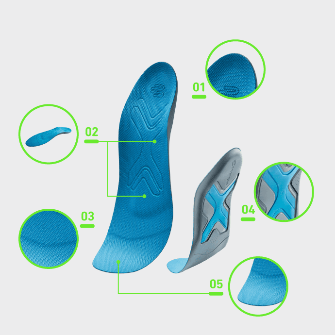 SPORTS INSOLE (スポーツ インソール) - スポーツライン｜BAUERFEIND(バウアーファインド)